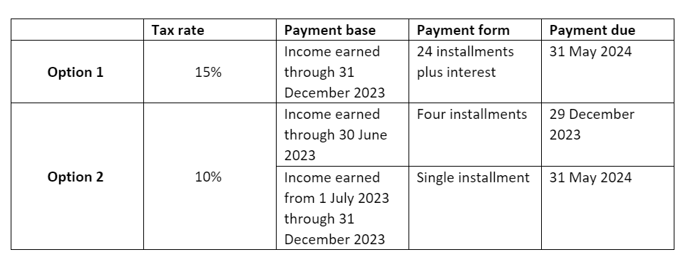 Brazil Tax Reform 2023: Discover the key changes